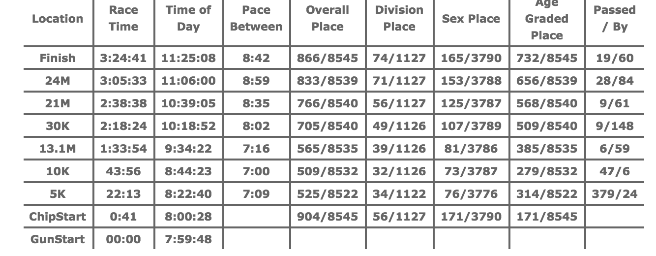 Running is more than PRs | Team Run4PRs Coaching