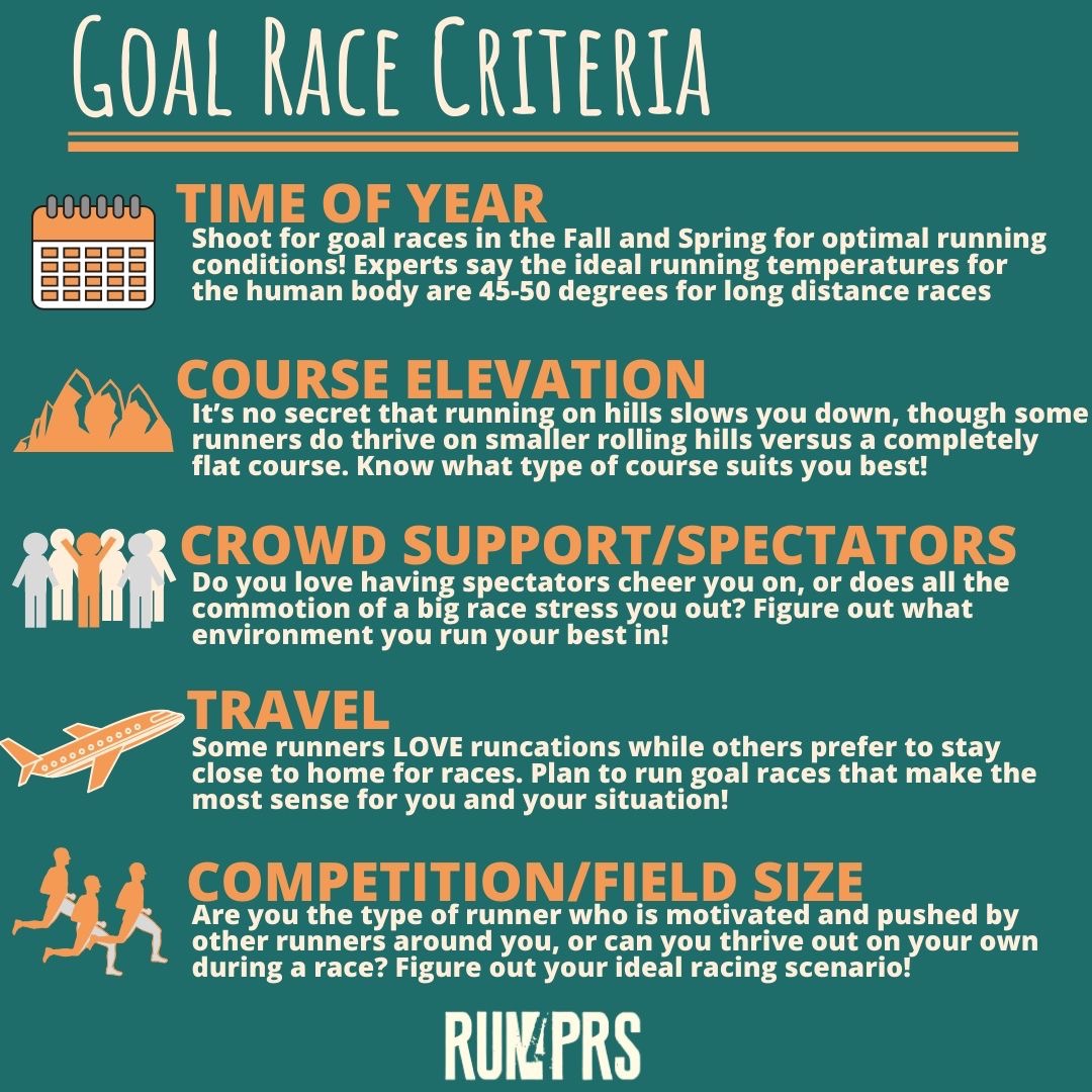How to Select Goal Races | Team Run4PRs Coaching