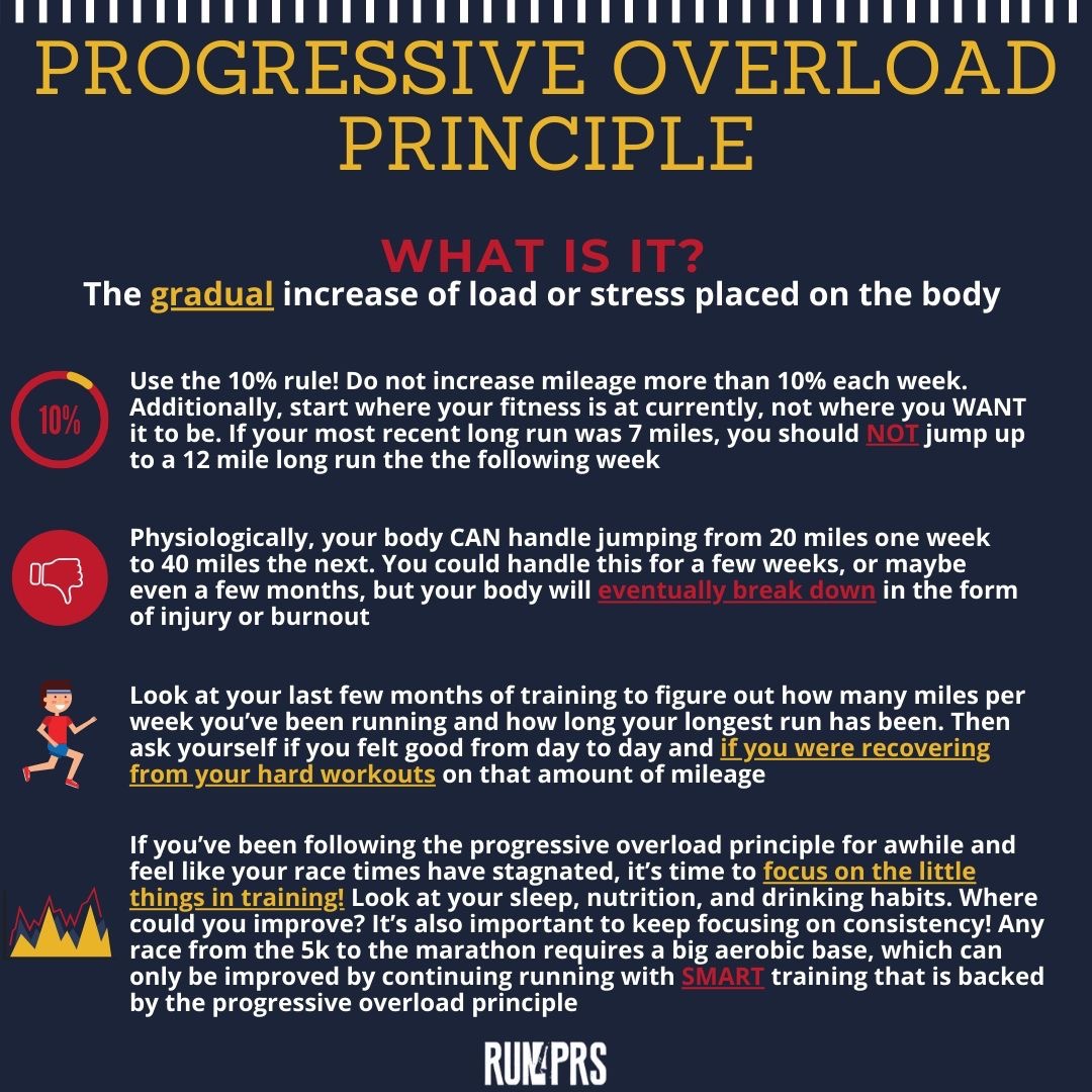 Progressive Overload | Team Run4PRs Coaching