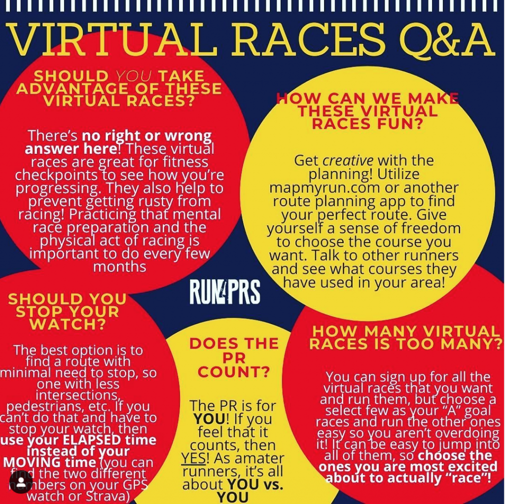 All About Virtual Races: What is the point? | Team Run4PRs Coaching