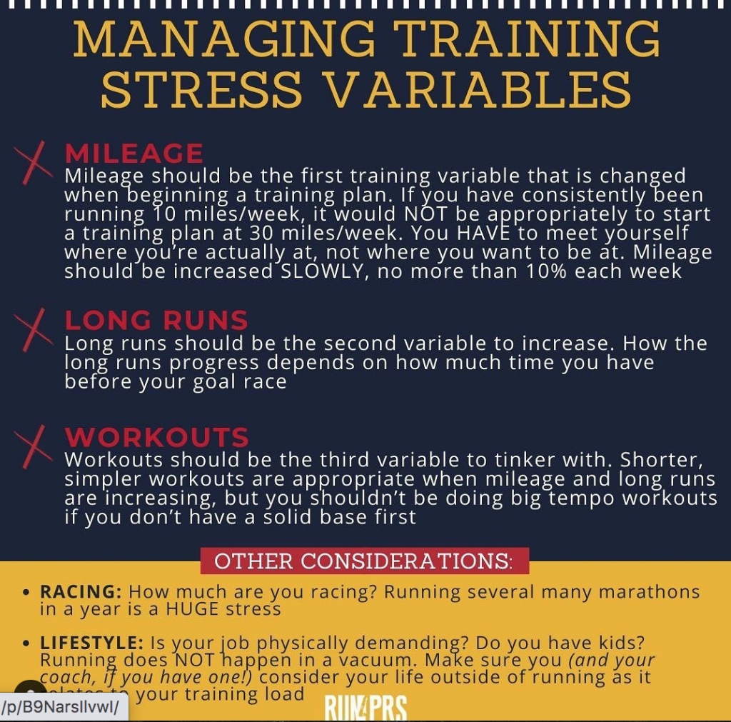 Managing Training Stress Variables: Long Runs, Mileage, & Workouts ...